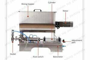Paste Filling Machine | Semi-automatic & fully Automatic Paste Filler Sale